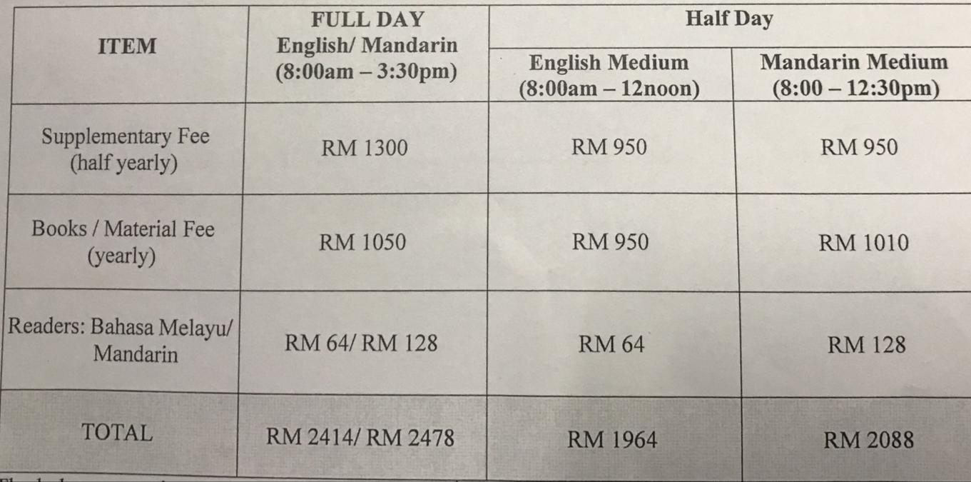 Real Kids 2020 Pre-school Education Fees - My Awesome Moments