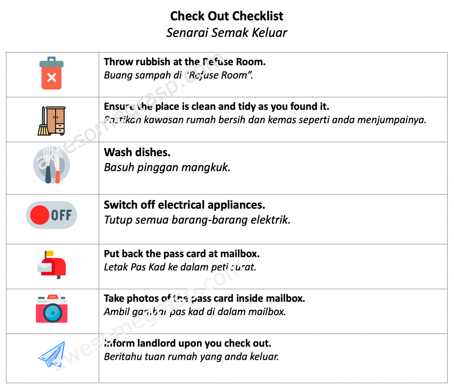 AirBnb Guest Signs and Reminders - My Awesome Moments