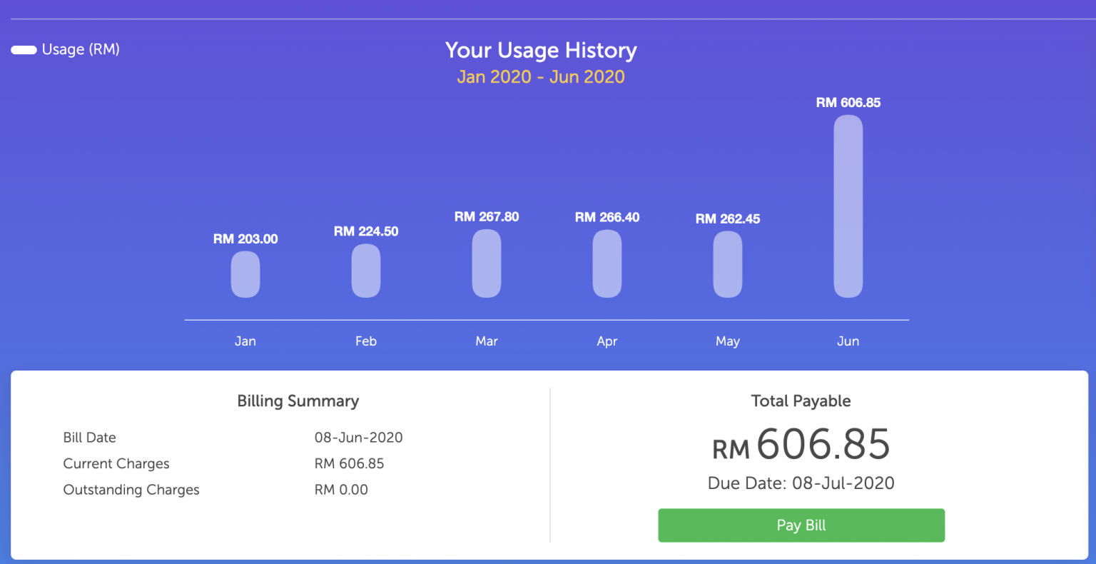 My TNB Bill Spike to RM606.85 for June 2020 Bill - My Awesome Moments