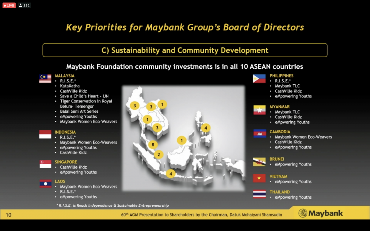Maybank 60th Annual General Meeting Y2020 - My Awesome Moments