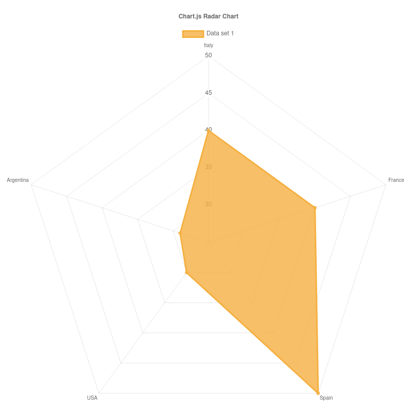 Chart js Version 3 5 Examples My Awesome Moments